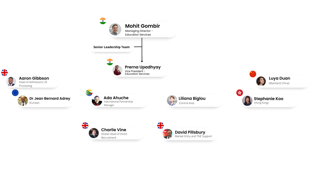 Meet the team – OIES